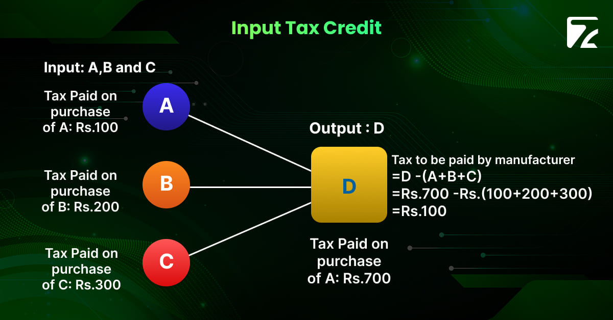 A Practical Guide to Input Tax Credit (ITC) under GST