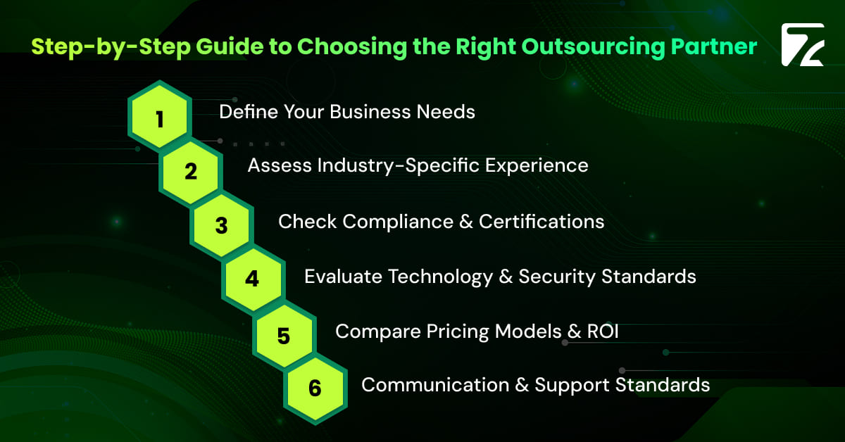 Choose the Right Bookkeeping & Accounting Outsourcing Partner