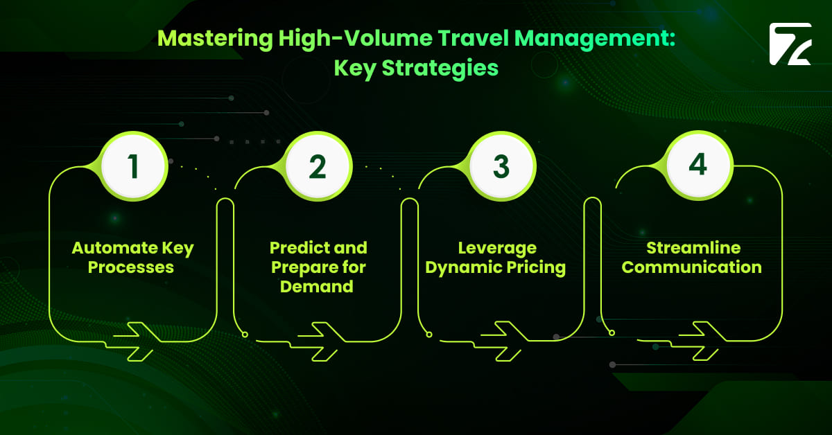 Scaling High-Volume Travel Management Efficiently: Key Tips