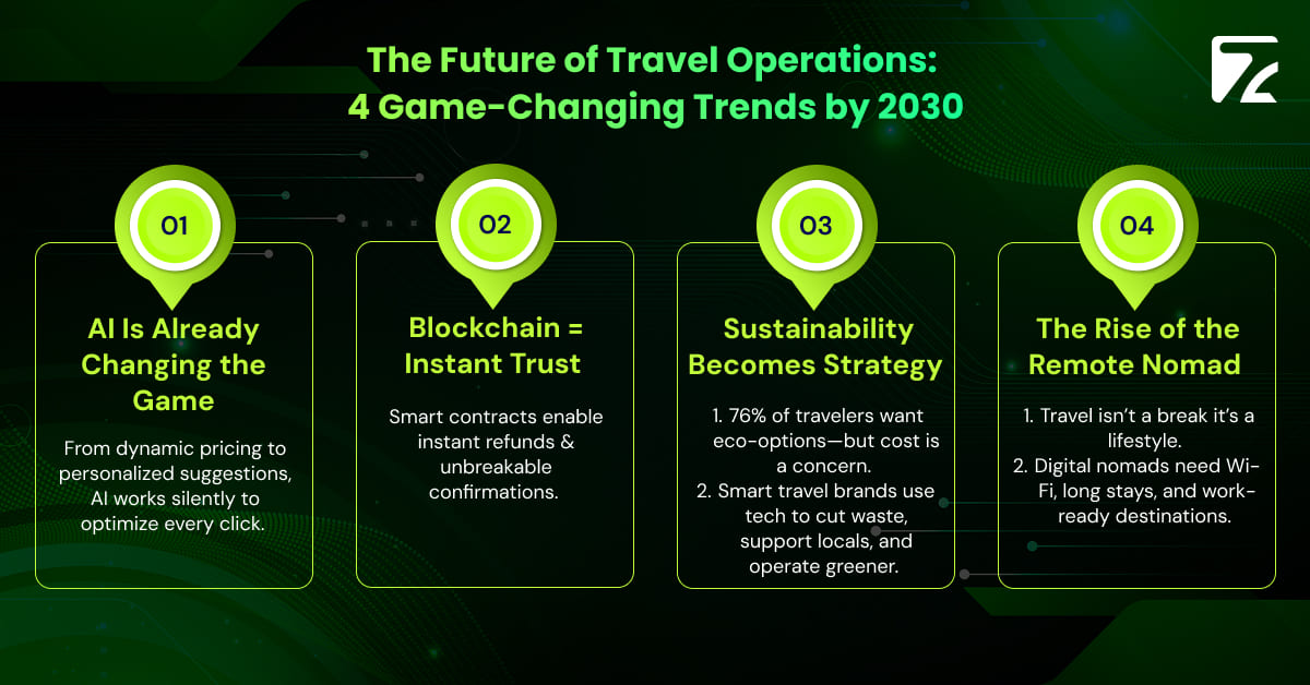 Future of Travel Operations: 15 Trends Changing Travel by 2030