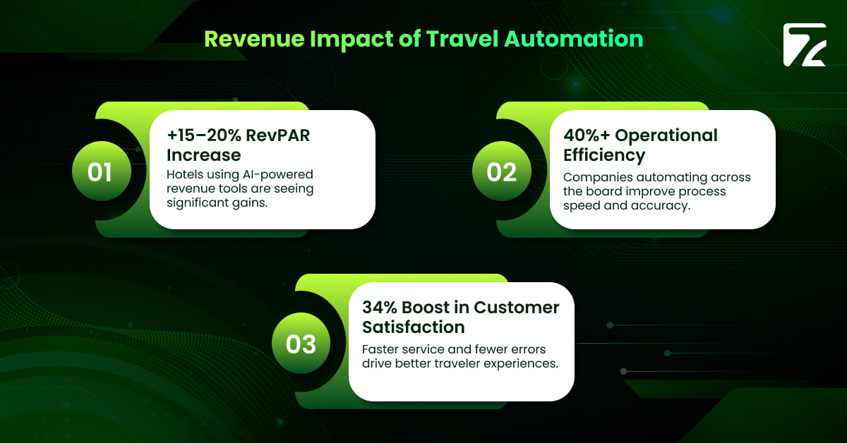 Top Travel Automation Tools 2025: Industry Tech Guide